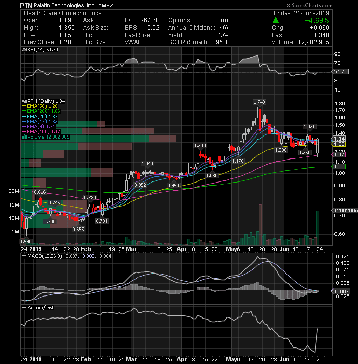 Chart setups on my watchlist for next week - AC Investor Blog