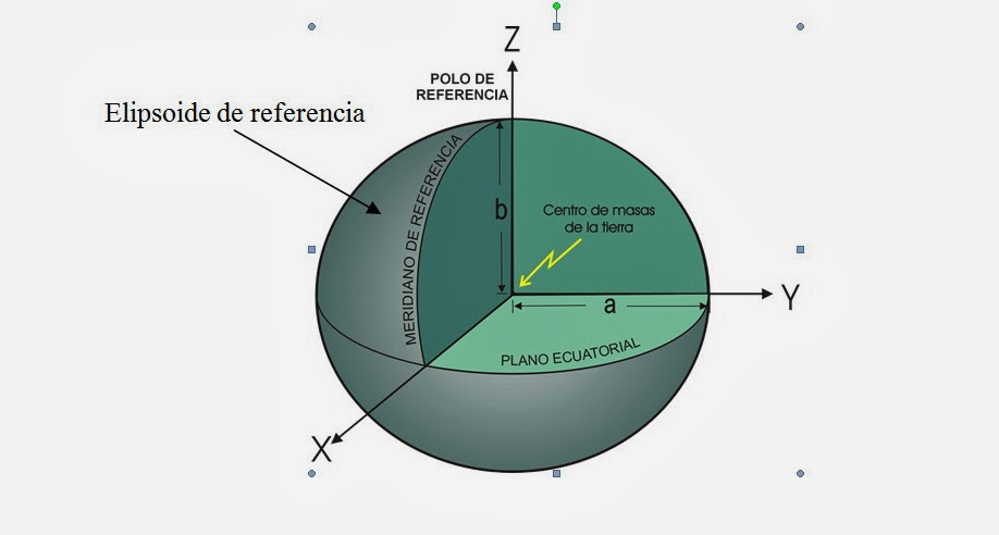 CATASTROPIA: Georreferenciando información geográfica en México