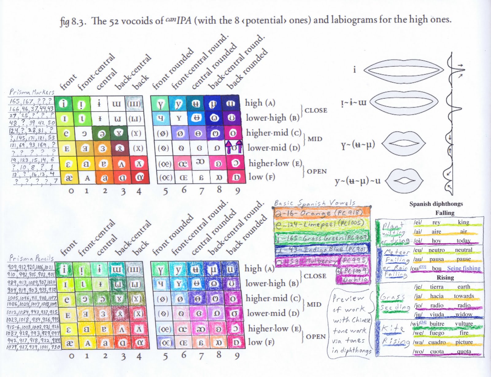 The Secret Poets' Society: Colorbet for IPA vowels & Spanish Examples