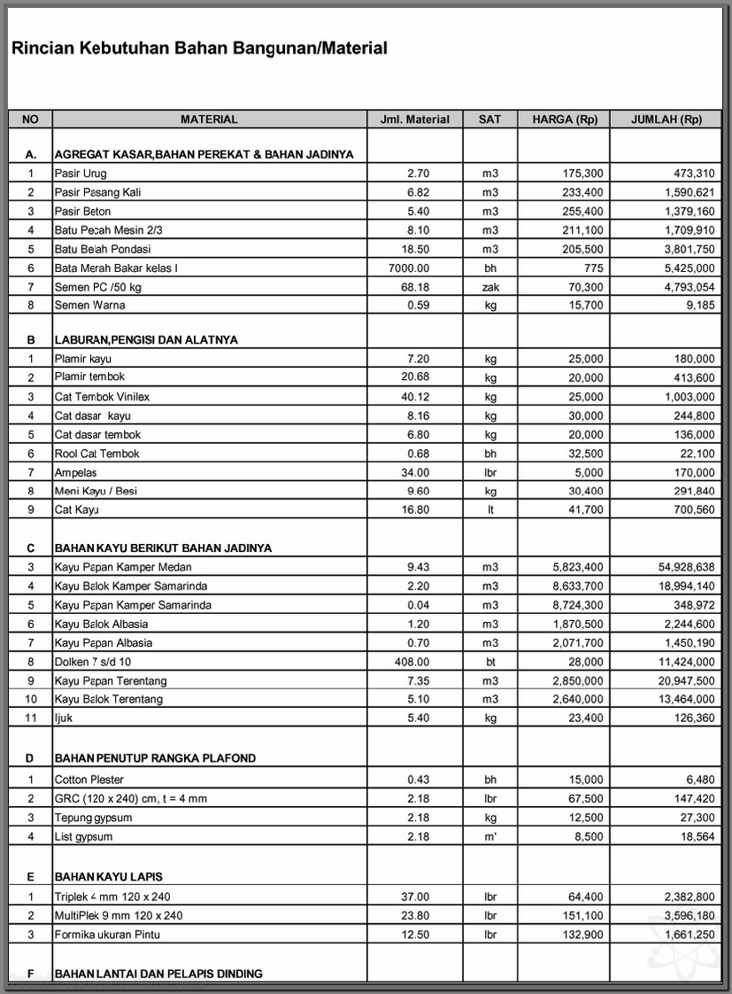 RENCANA MEMBANGUN RUMAH: SEPUTAR PERENCANAAN