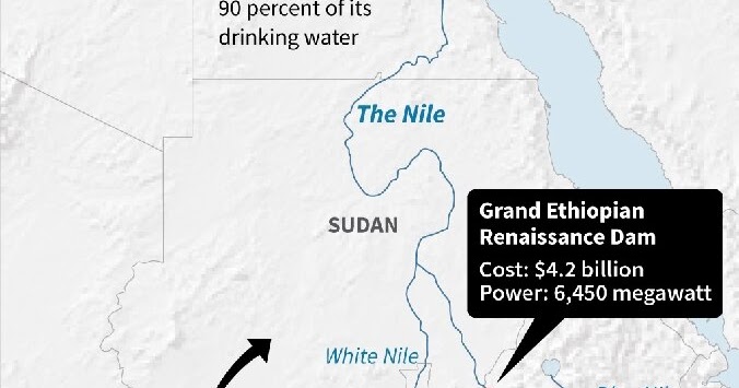 The Grand Ethiopian Renaissance Dam