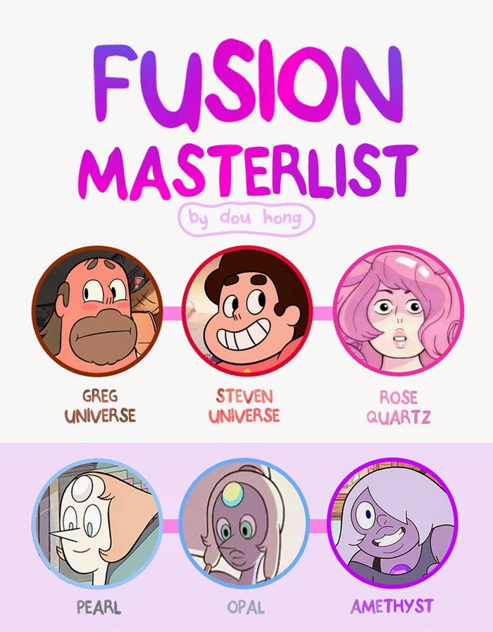 Steven Universe Fusion Names