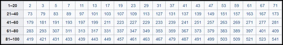 Number Series and Its Types - Logical Reasoning - Number Series Concept ...