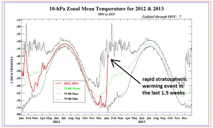 Rob Elvington's NorthState Forecast Blog: Wednesday's System & The Warm ...