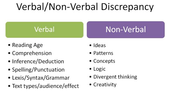 Danube Learning and Teaching Policy: Differentiation for Learning - a ...