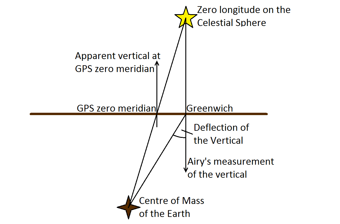 Roblog: Double Prime Meridian – why is the Greenwich Prime Meridian ...