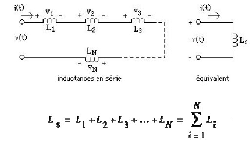 Climatisation Et Chauffage: Inductance et bobines