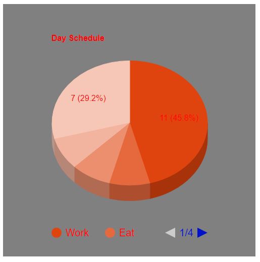 PHP JavaScript: Everything about google pie chart PHP JavaScript: Everything about google pie chart