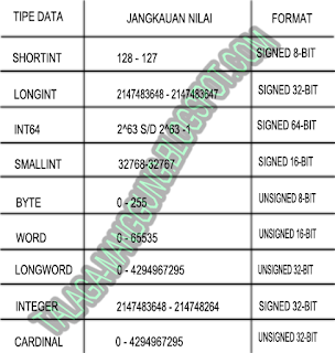 Apa Itu Deklarasi dan Tipe Data « SISTEM