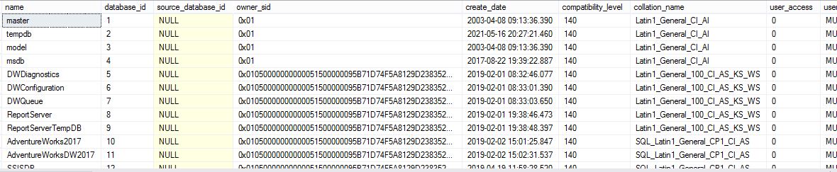 ROHIT techVlog: Get the list of all databases on a server in SQL Server