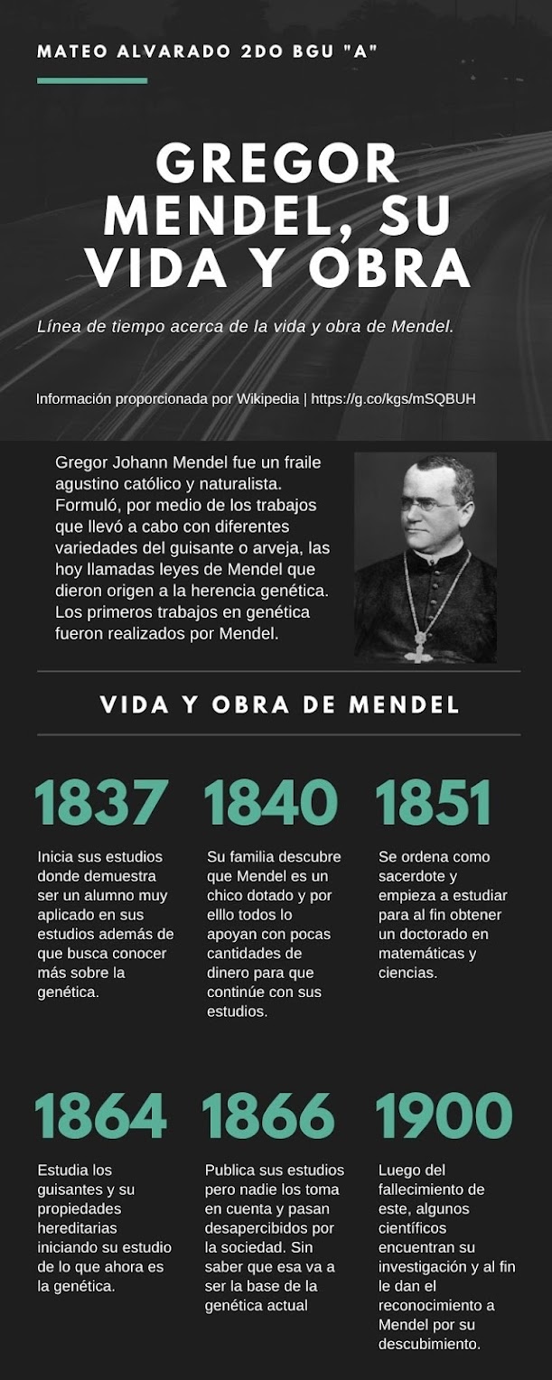 Gregor Mendel, su vida y su obra
