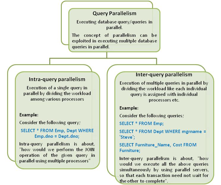 Computer Science And Engineering Tutorials Notes Mcqs Questions And Answers Parallel Query