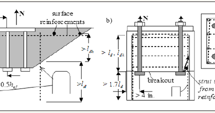 Tensile Behavior of Single Cast-in Anchors in Plastic Hinge Zones ...