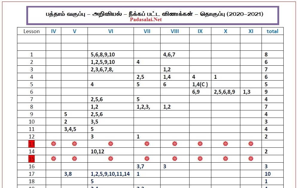 SSLC 10th Maths Deleted Portion List 2020 2021 Padasalai Net sslc-10th-maths-deleted-portion-list-2020-2021-padasalai-net