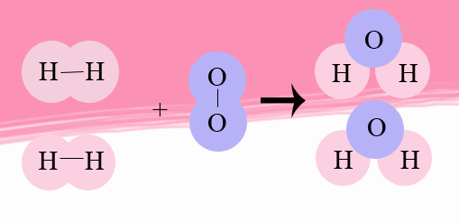 Balancing Chemical Equations ( The Complete Guide ) - Panduan Kimia + Riset