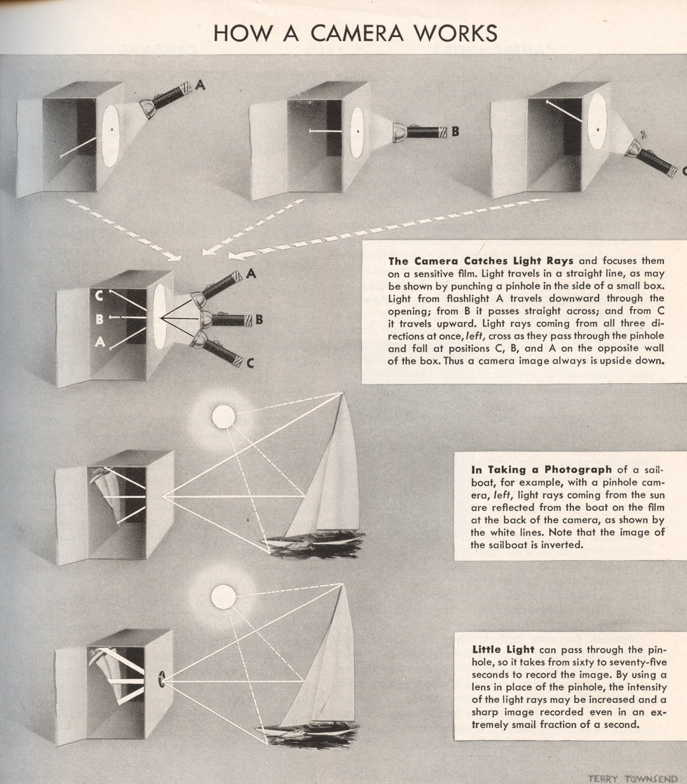 Pinholica: A replica of my first pinhole camera
