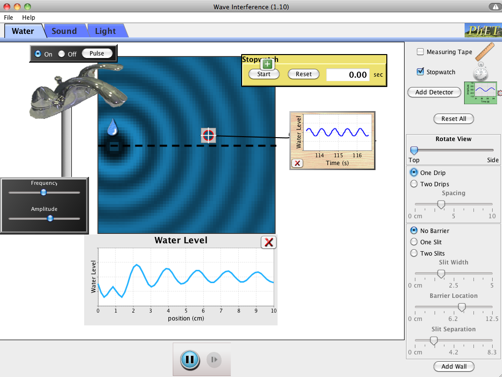 Science Technology in the Classroom: How to use...
