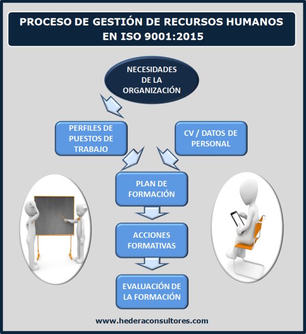 Calidad y Gestión Empresarial. ISO 9001 e ISO 14001: Recursos humanos en ISO 9001:2015. Gestión ...