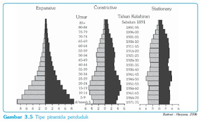 This is Me: Geografi-Definisi, Bentuk dan Menggambar Piramida Penduduk