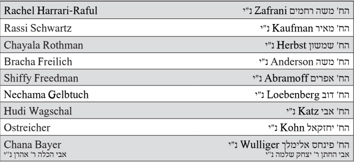 Hefkervelt : Oif Simchas Lakewood כ''ד תמוז תש''פ