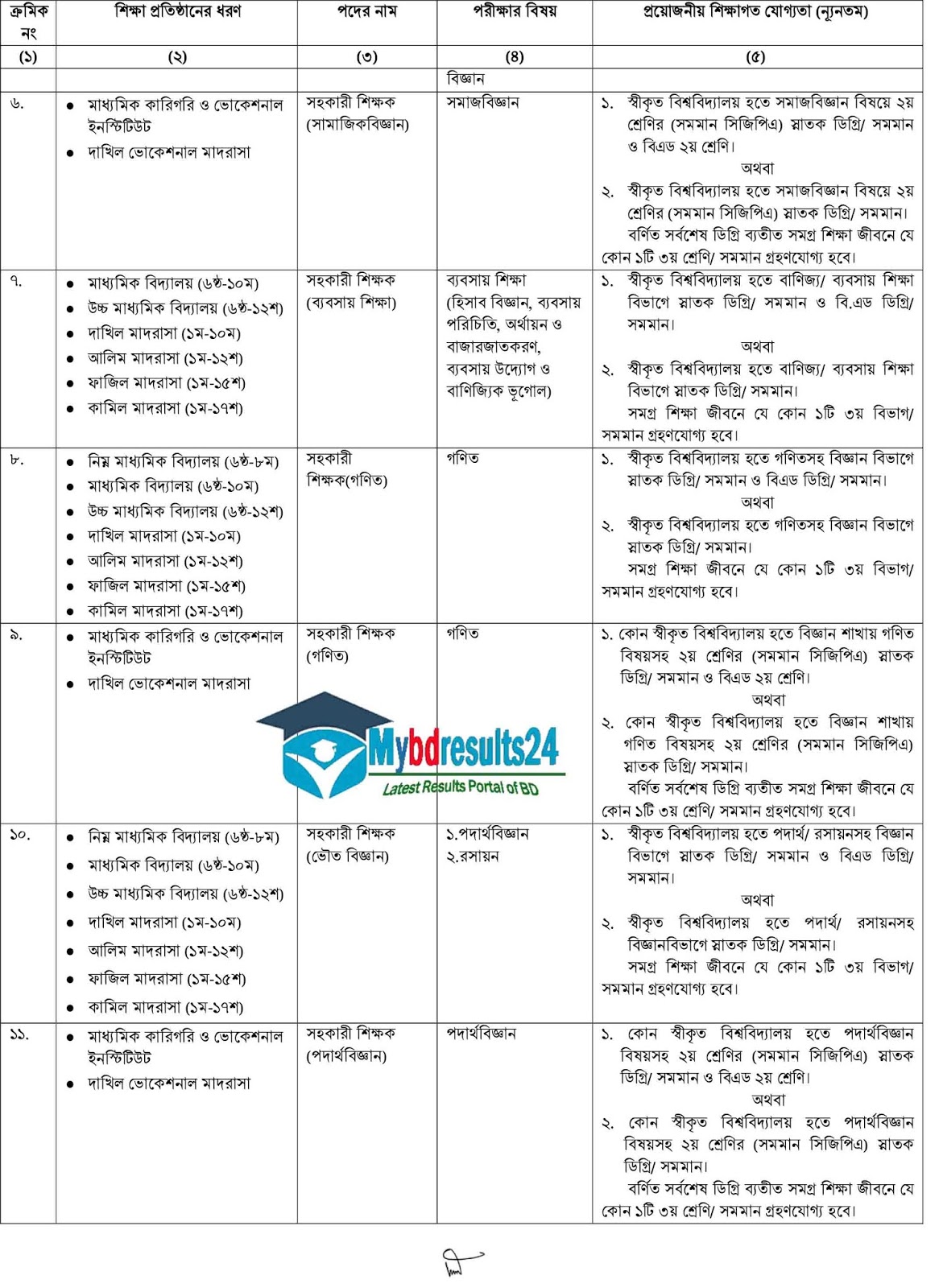 17th NTRCA Circular 2020 | NTRCA Apply Online | ntrca.gov.bd