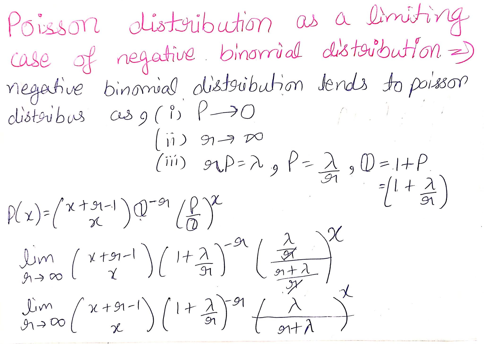 Negative binomial distribution