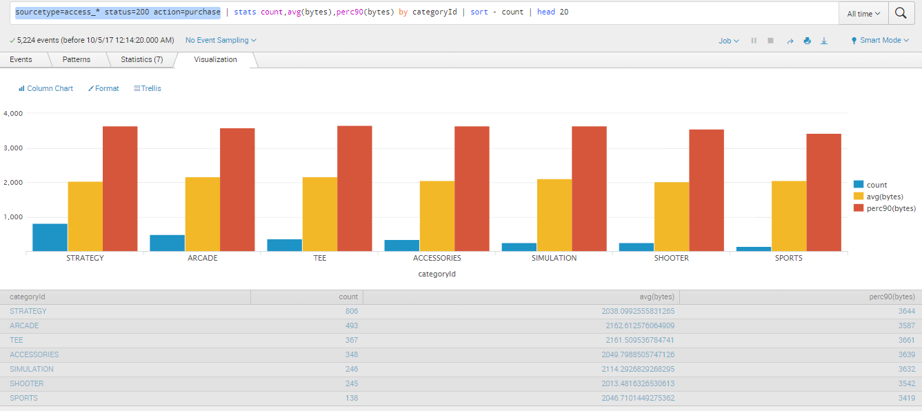 ExploreIT: A Sample Splunk Dashboard