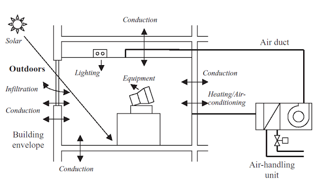 Heat Transfer in Building Elements | Engineersdaily | Free Engineering ...