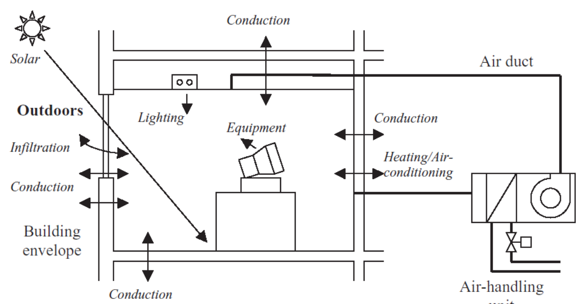 Heat Transfer in Building Elements | Engineersdaily | Free Engineering Database