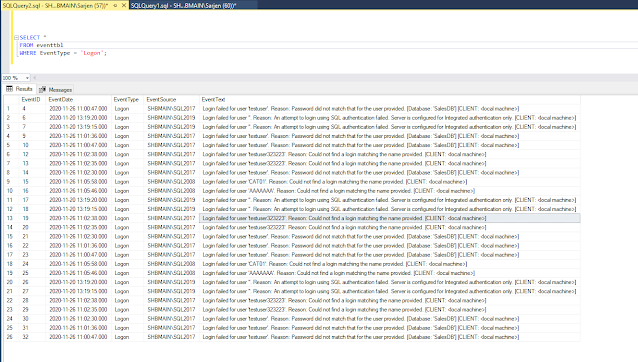SQL Server – performance and other stories: “Login Failed” and using ...