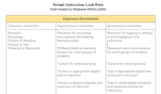 Creating Collaborative Look-Fors in Coaching Cycles | The Coaching ...