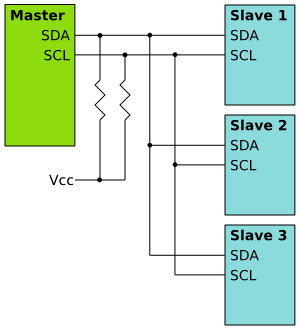 AccessThing: A comparison of 1-Wire, I²C and SPI