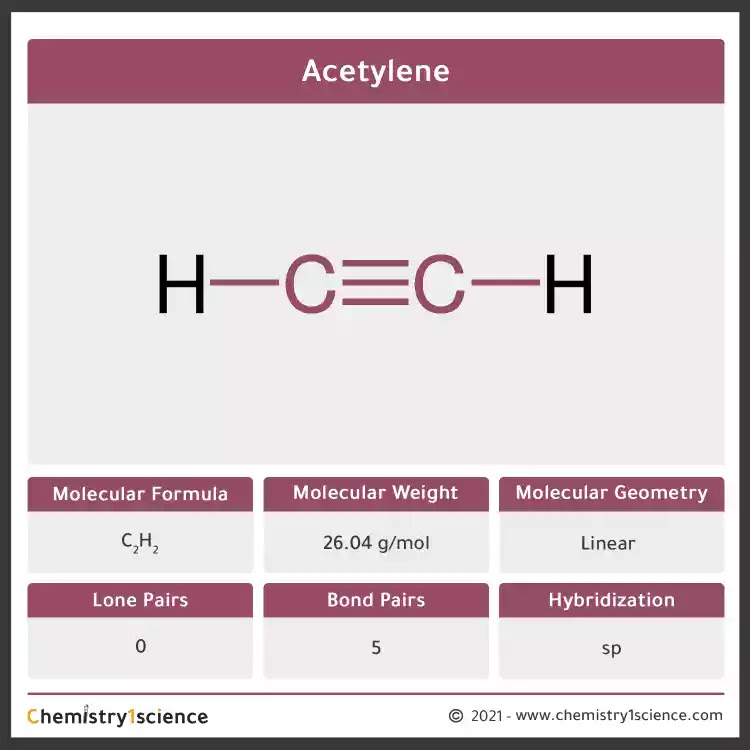 Lewis Structure Of Ethyne
