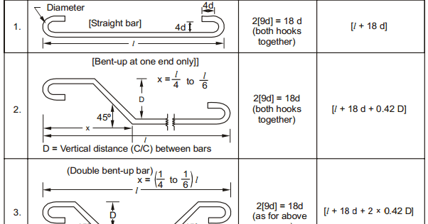 What Is Bar Bending Schedule Advantages Bar Bending Schedule what-is-bar-bending-schedule-advantages-bar-bending-schedule