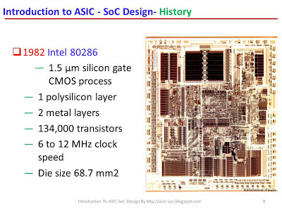 ASIC-System on Chip-VLSI Design: History of VLSI Design