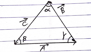 FSc ICS Notes Physics XI Chapter 02 (1-10) Vectors and Equilibrium ...