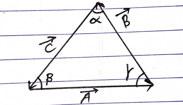 FSc ICS Notes Physics XI Chapter 02 (1-10) Vectors and Equilibrium ...
