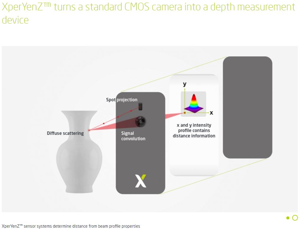 Image Sensors World: Trinamix and Andanta Company Presentations