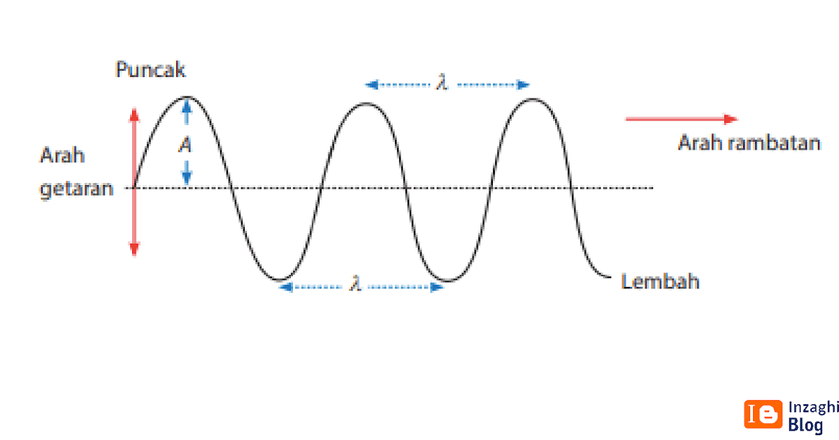 Inzaghi's Blog (Legacy): [#BelajarDiRumah] Inilah Karakteristik ...
