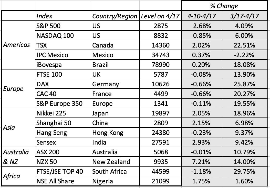A Viral Market Meltdown VII: Mayhem with Multiples - Aswath Damodaran ...