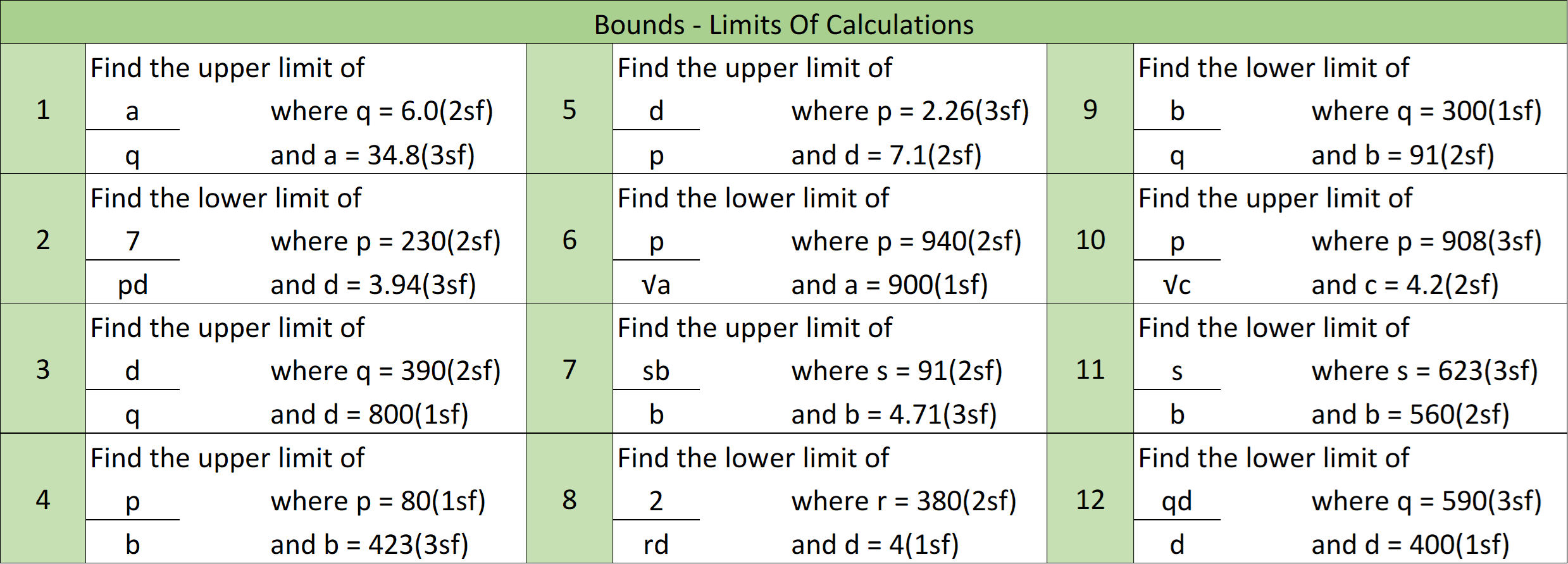 Brute Force Maths: Bounds & Limits