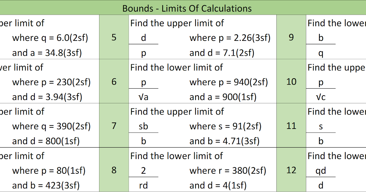 Brute Force Maths: Bounds & Limits