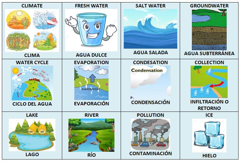 From PUA to eternity: THE HYDROSPHERE AND THE WATER CYCLE