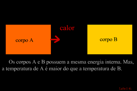QUÍMICA : Módulo 2 - Aula 31 - Termoquímica