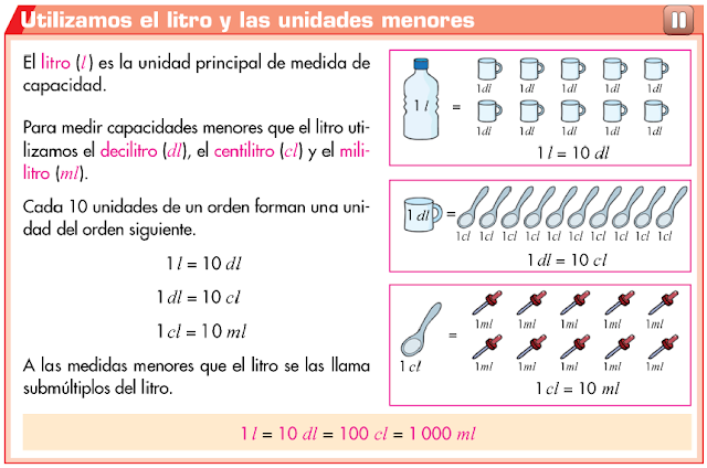 Mi cole Luis Cernuda, Campanillas.: T.9 - 3º "Unidades menores que el ...