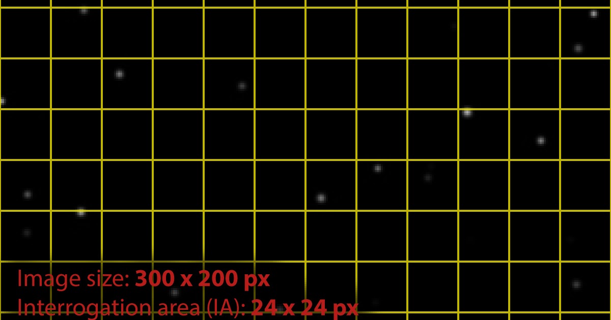 PIVlab - Digital Particle Image Velocimetry Tool for MATLAB