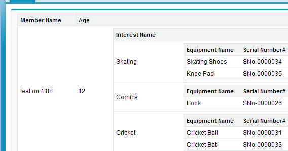 Abhinav's Salesforce Blog: How to display Parent, Child and Grandchild records in pageBlockTable ...