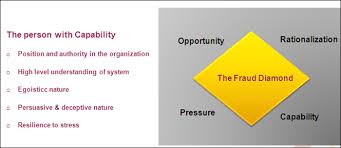 renung: Fraud Diamond