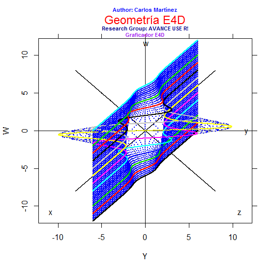 Geometría E4D: septiembre 2016