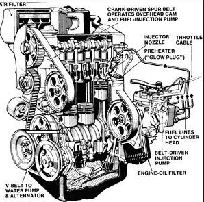 KARAKTERISTIK MESIN DIESEL